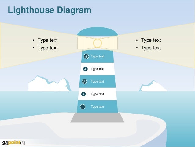 Lighthouse Diagram