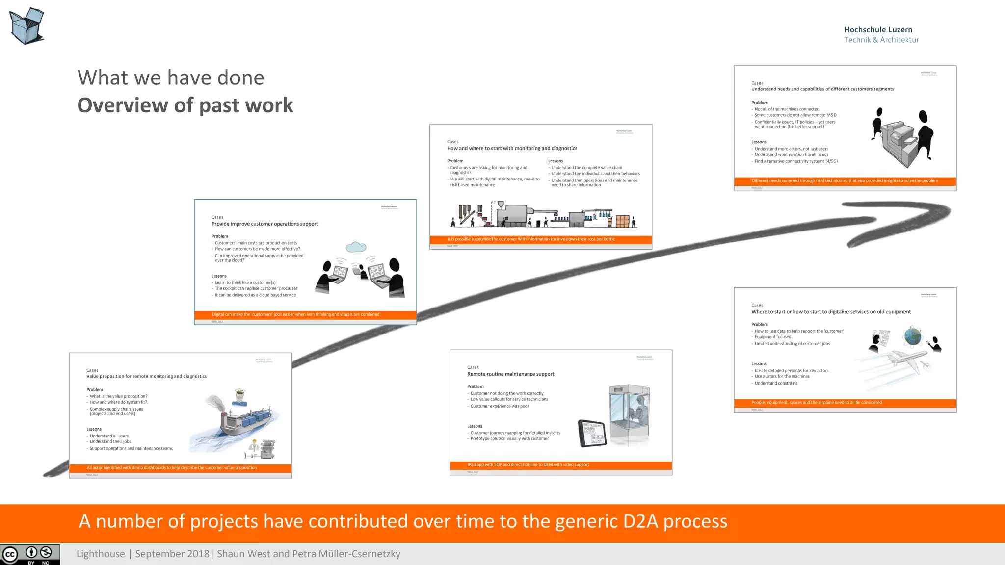 Lighthouse - innovation and digital transformation - Data-2-Action and ...