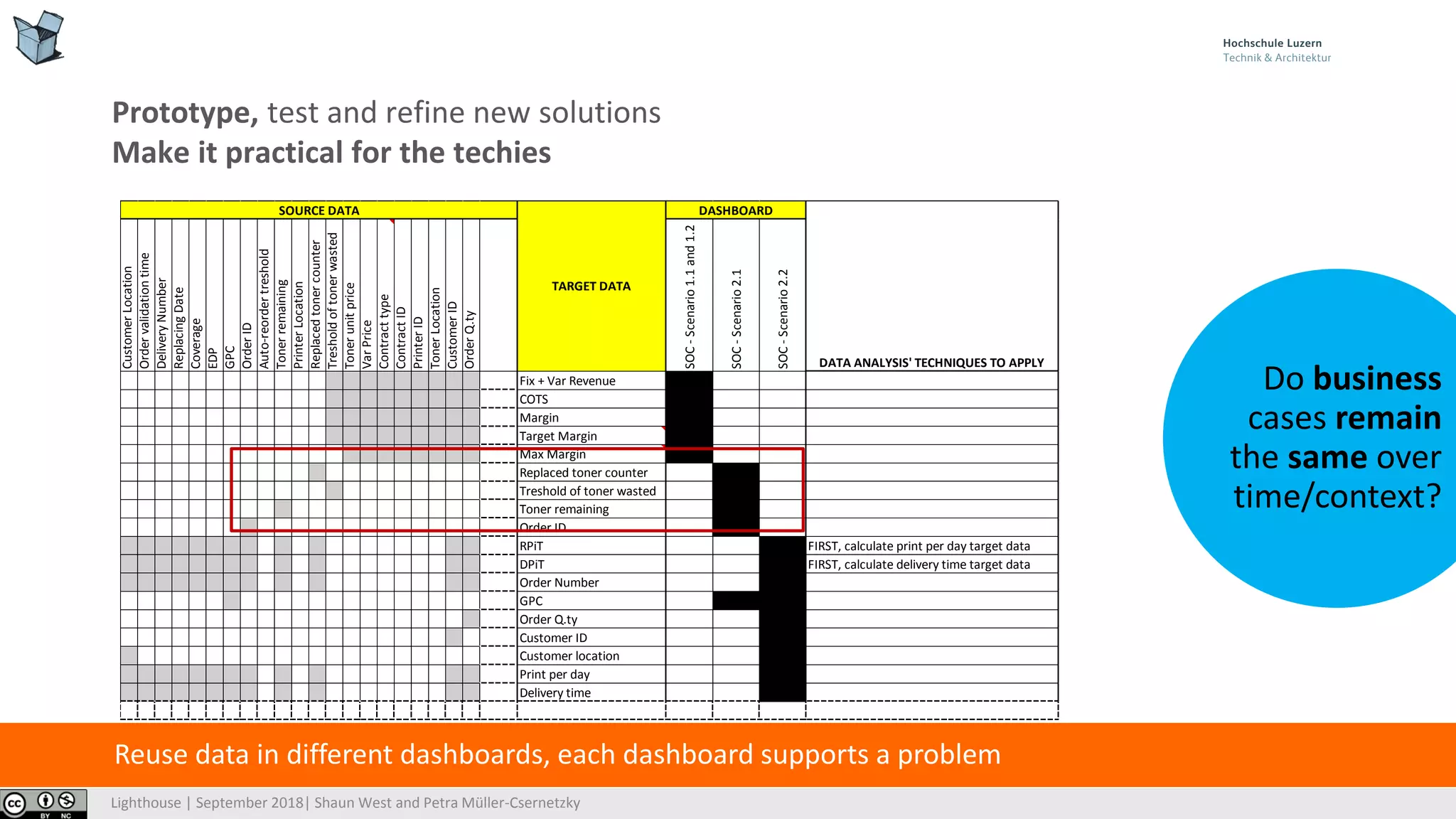 Lighthouse - innovation and digital transformation - Data-2-Action and ...