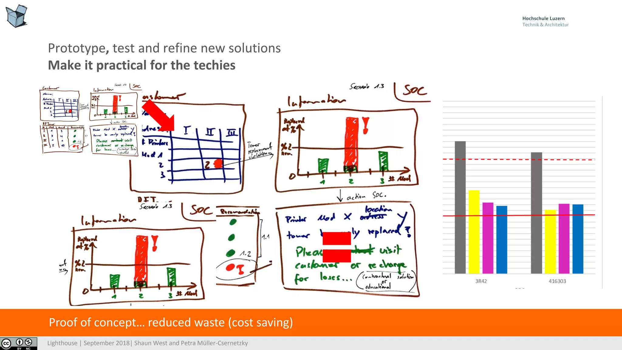 Lighthouse - innovation and digital transformation - Data-2-Action and ...