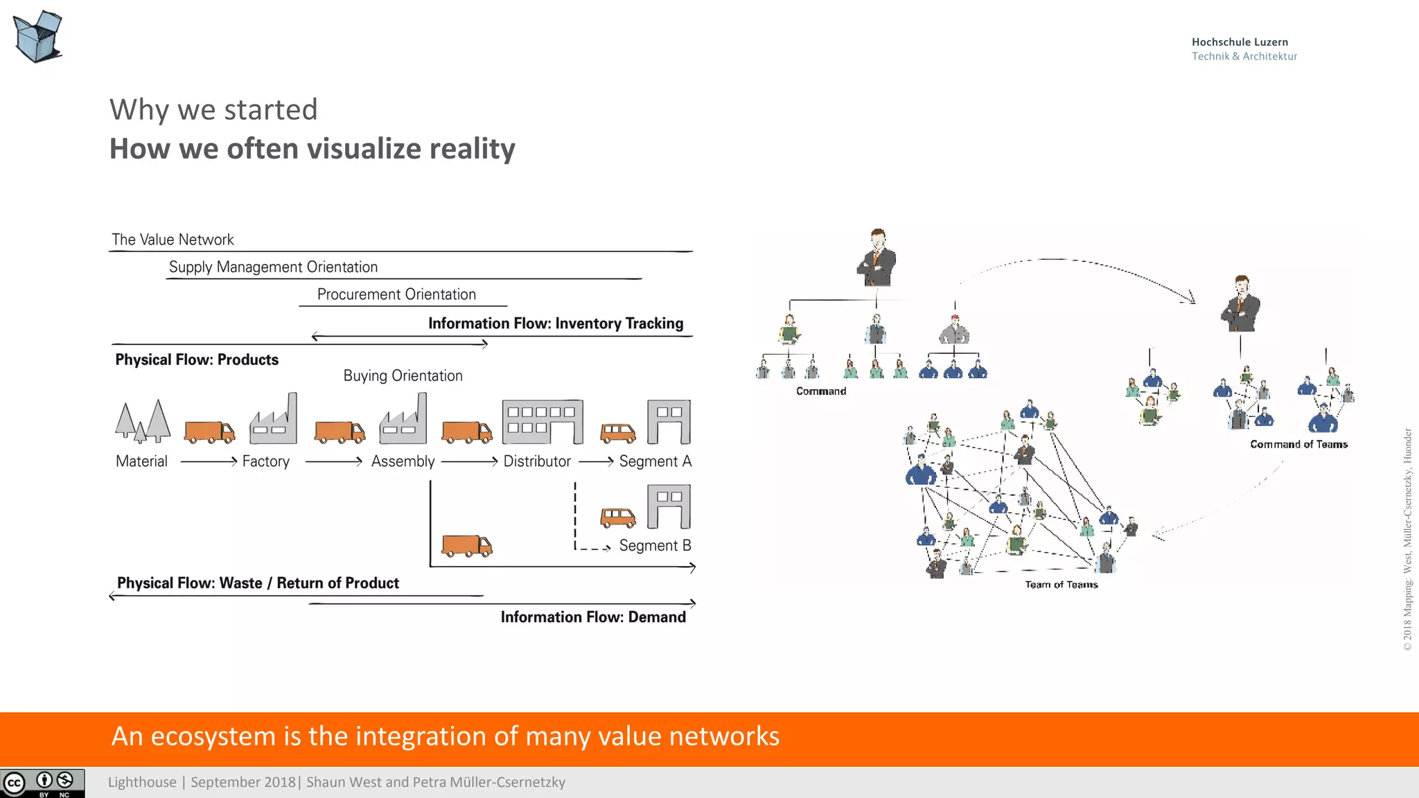 Lighthouse - innovation and digital transformation - Data-2-Action and ...