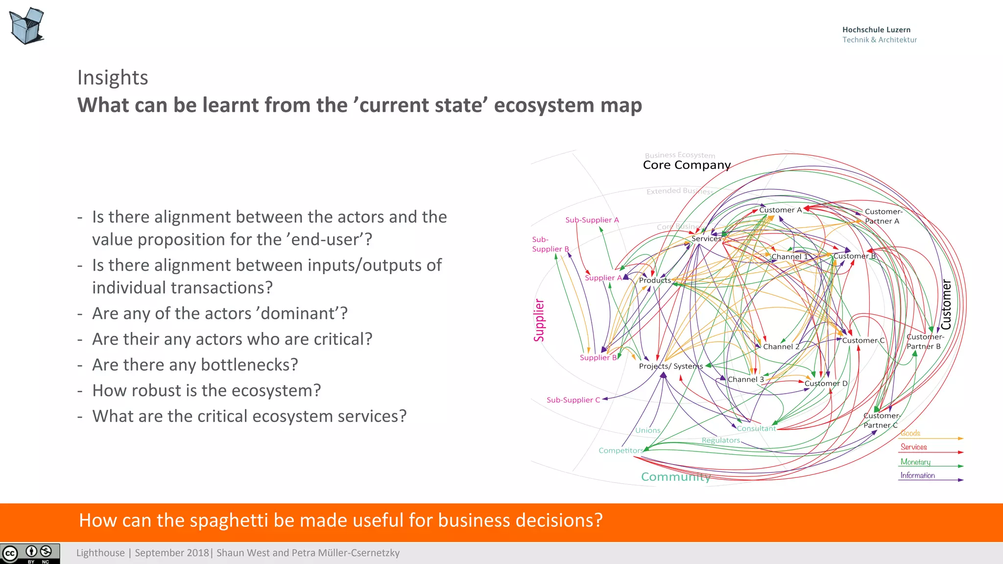 Lighthouse - innovation and digital transformation - Data-2-Action and ...