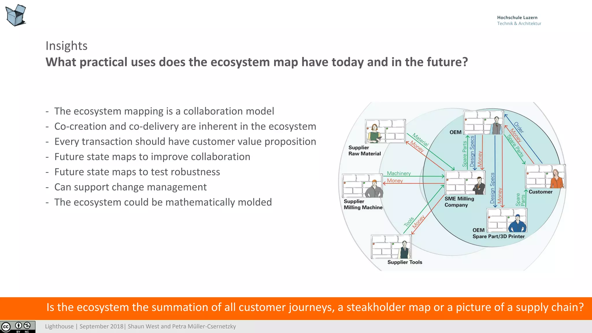 Lighthouse - innovation and digital transformation - Data-2-Action and ...