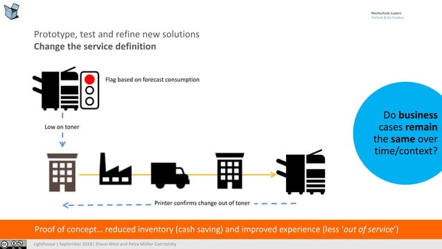 Lighthouse - innovation and digital transformation - Data-2-Action and ...