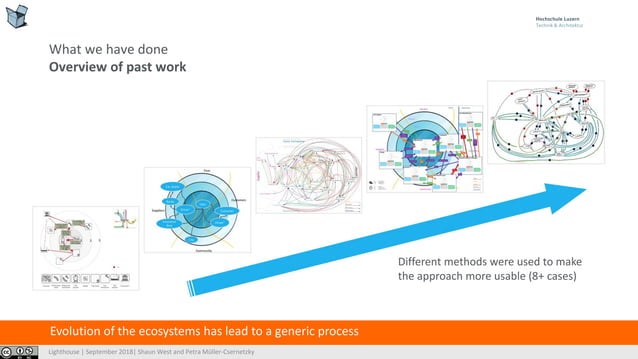 Lighthouse - innovation and digital transformation - Data-2-Action and ...