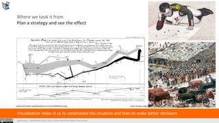 Lighthouse - innovation and digital transformation - Data-2-Action and ...