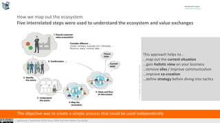 Lighthouse - innovation and digital transformation - Data-2-Action and ...
