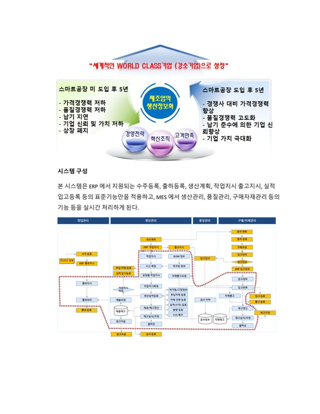 Lighthouse factory in ee industry | PDF