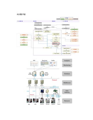Lighthouse factory in ee industry | PDF