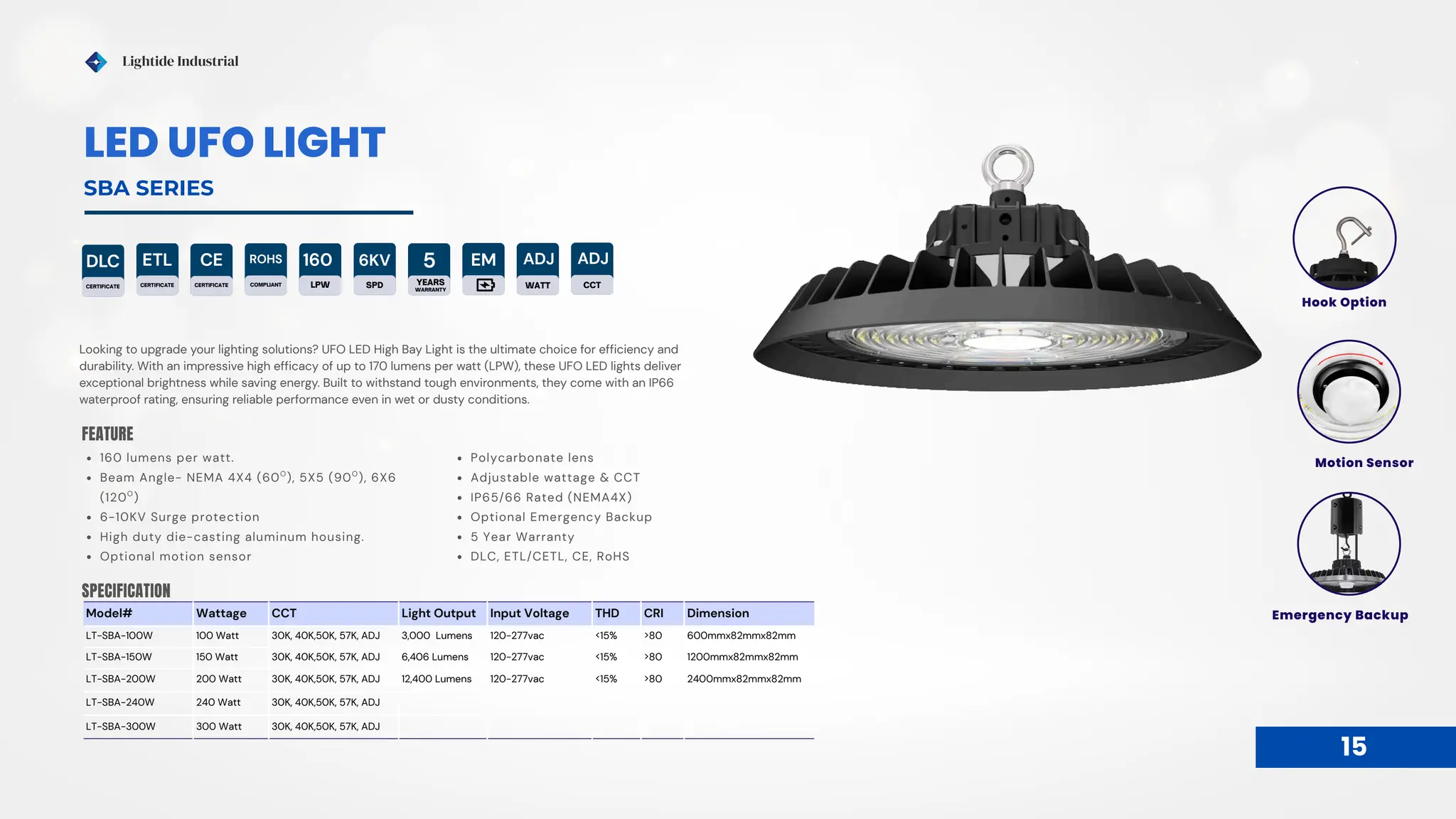 Lightide LED High Bay Light buying guide | PDF