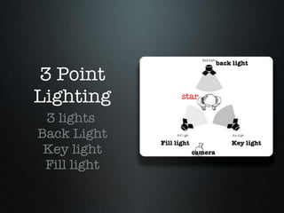 Lighting | PPT