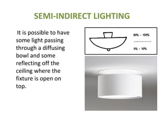Lighting | PPT