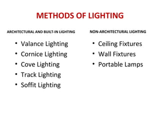 Lighting | PPT