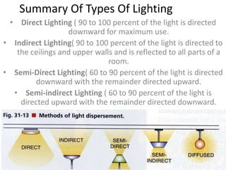 LIGHTING | PPTX