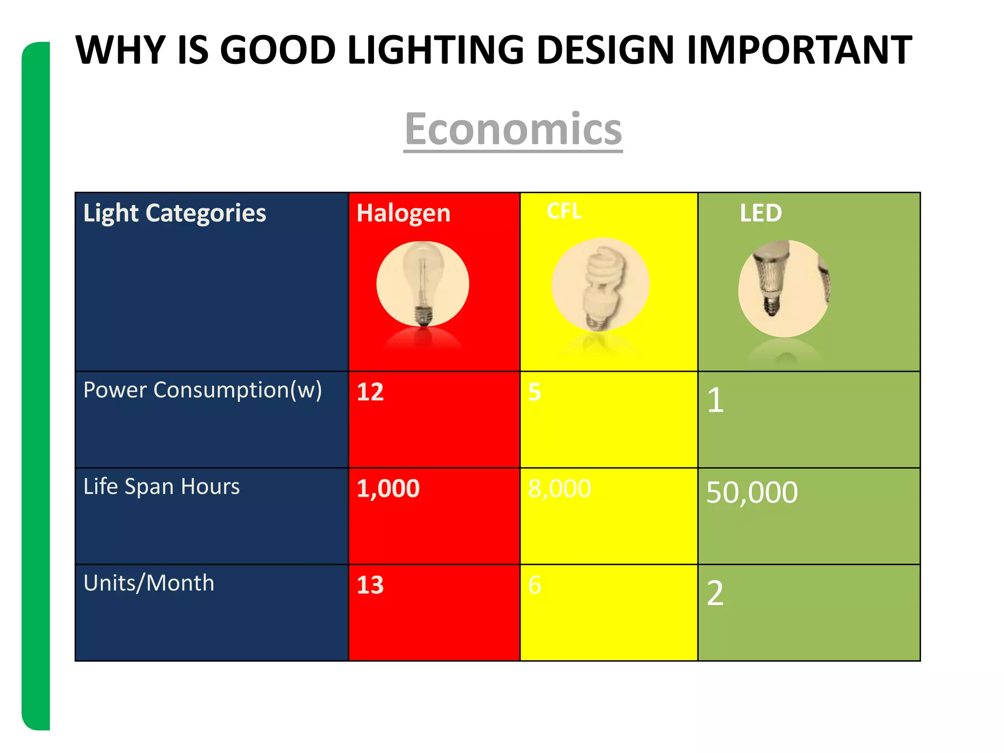 Lighting Design | PPTX