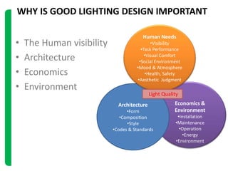 Lighting Design | PPTX