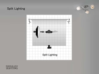 Basic Lighting Concept for Photography | PPTX