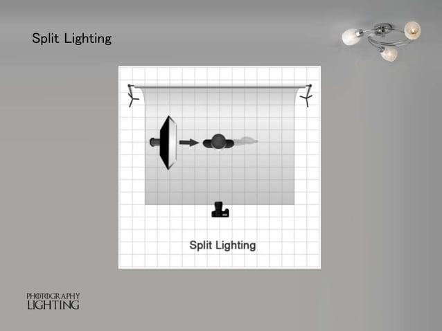 Basic Lighting Concept for Photography | PPTX | Photography | Arts and Crafts