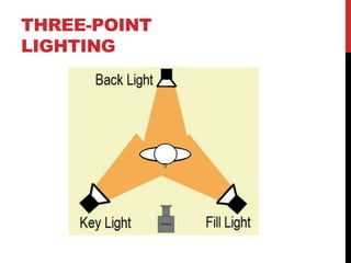 Movie Lighting Basics explained in short | PPTX | Photography | Arts ...