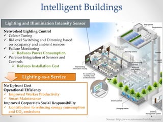 Lighting as-a-service | PDF