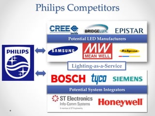 Lighting as-a-service | PDF