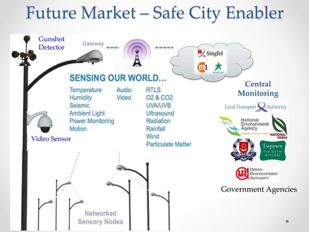 Lighting as-a-service | PPT