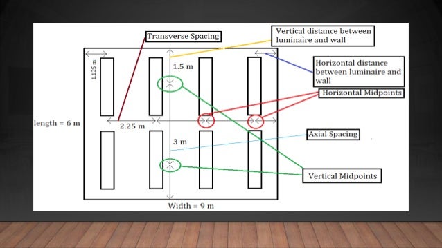 Lighting Design - Theory and Calculations