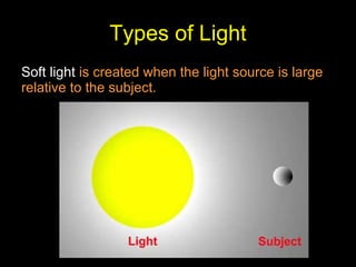 Lighting 1 Types Of Light | PPT