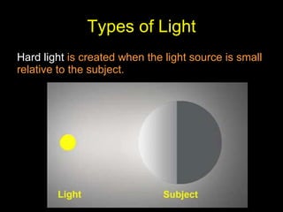Lighting 1 Types Of Light | PPT