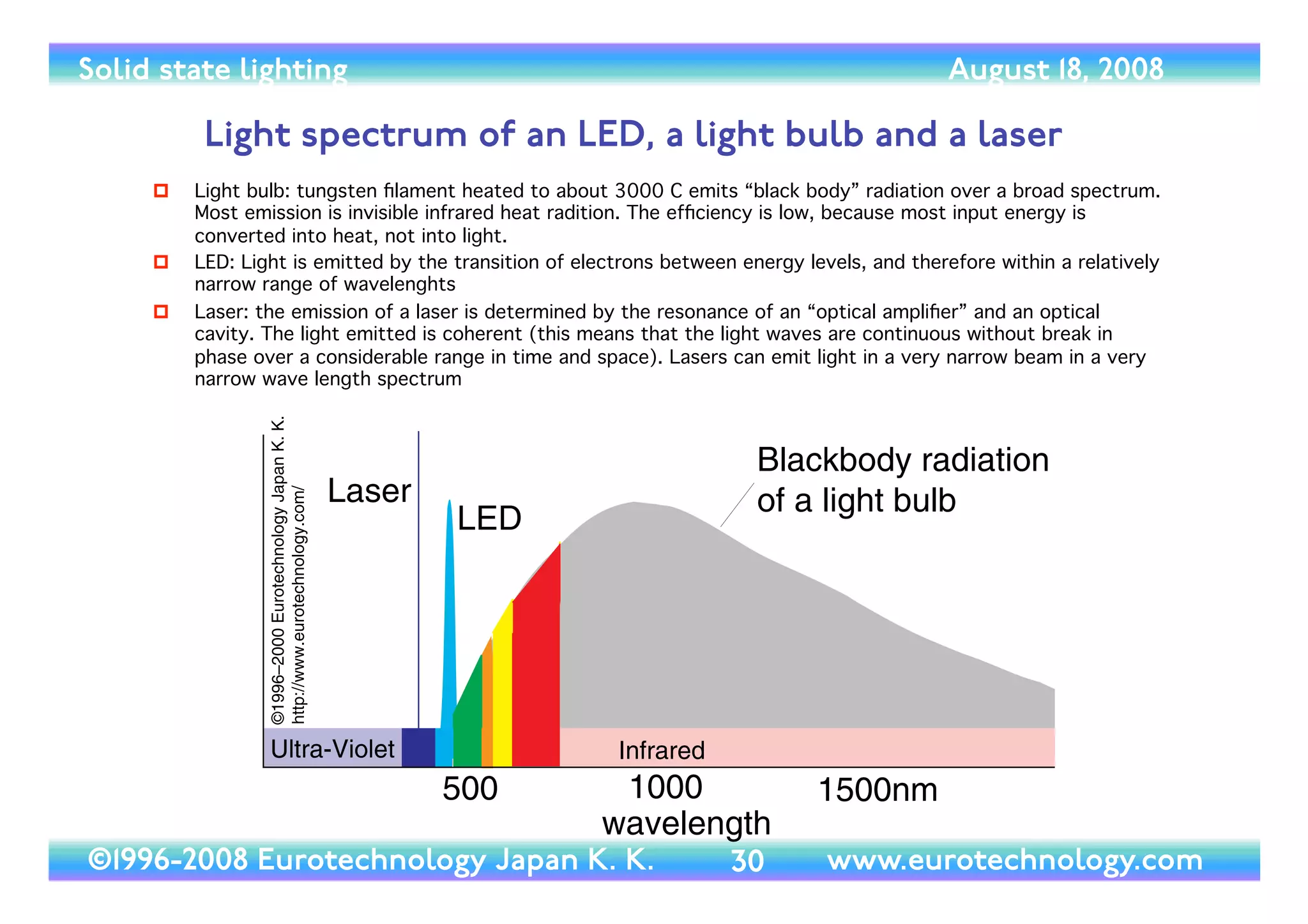 Solid state lighting, GaN LEDs and lasers | PPT