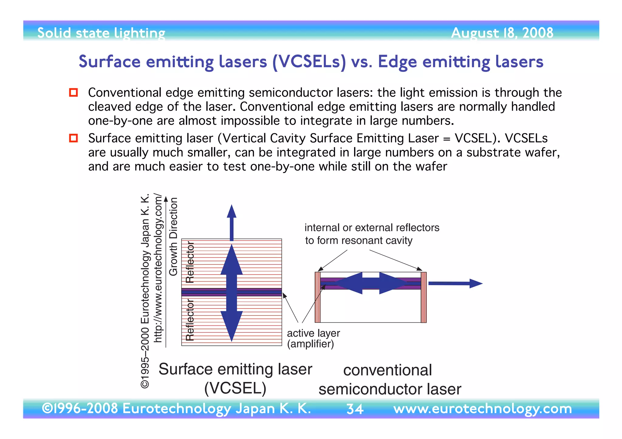 Solid state lighting, GaN LEDs and lasers | PDF