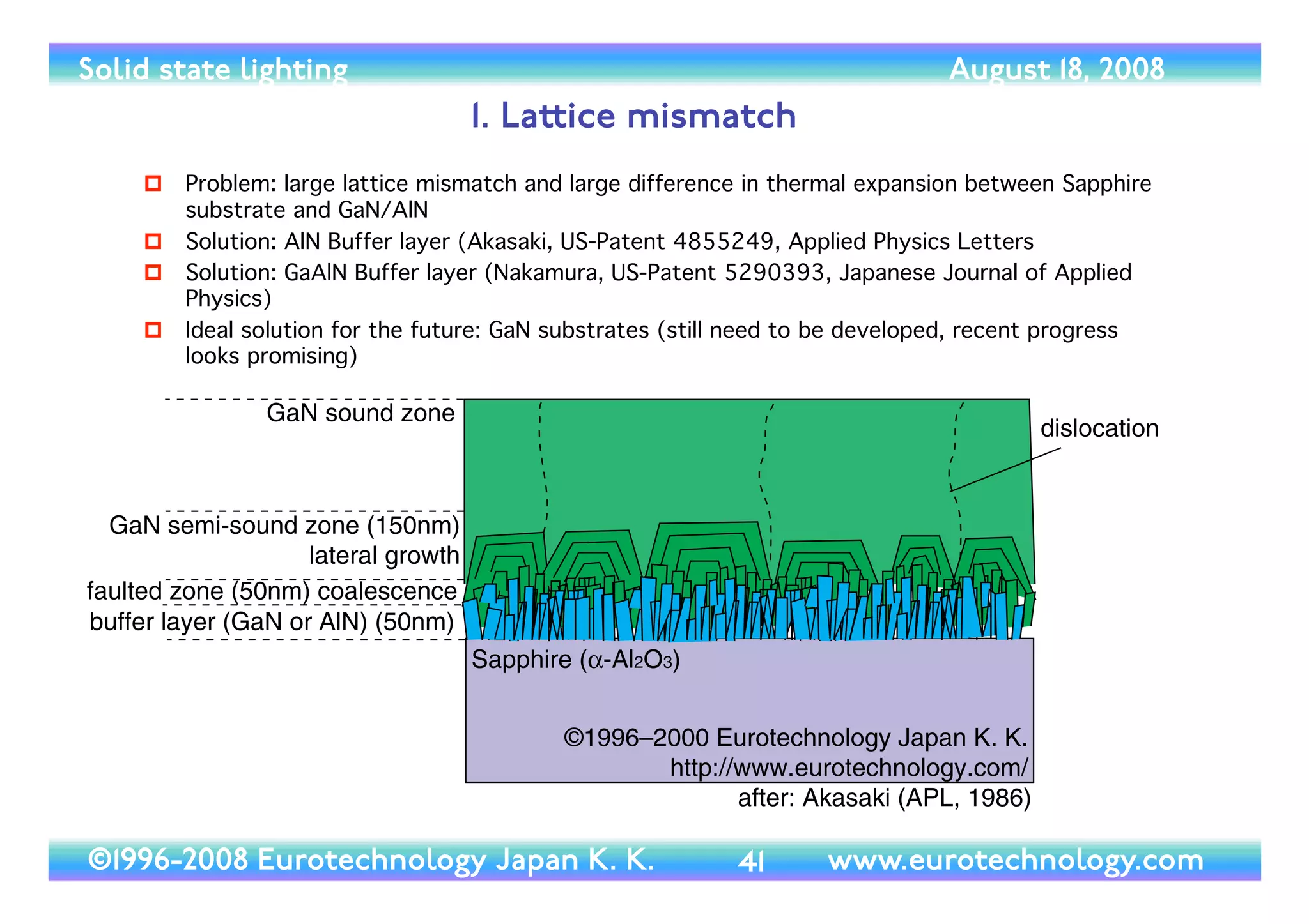 Solid state lighting, GaN LEDs and lasers | PDF