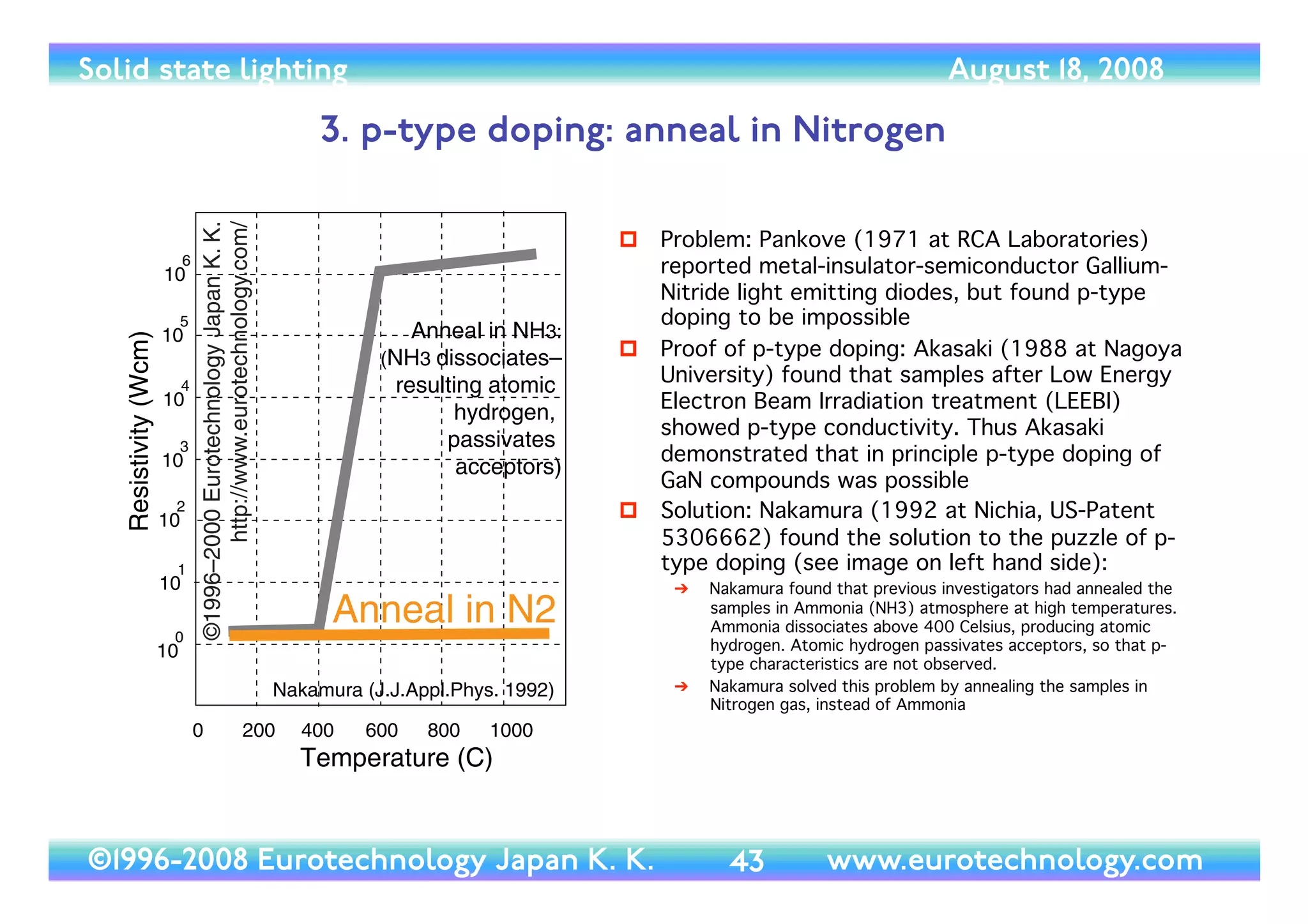 Solid state lighting, GaN LEDs and lasers | PDF
