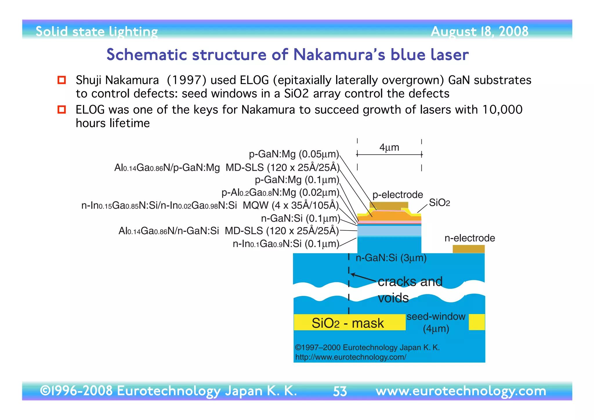 Solid state lighting, GaN LEDs and lasers | PDF