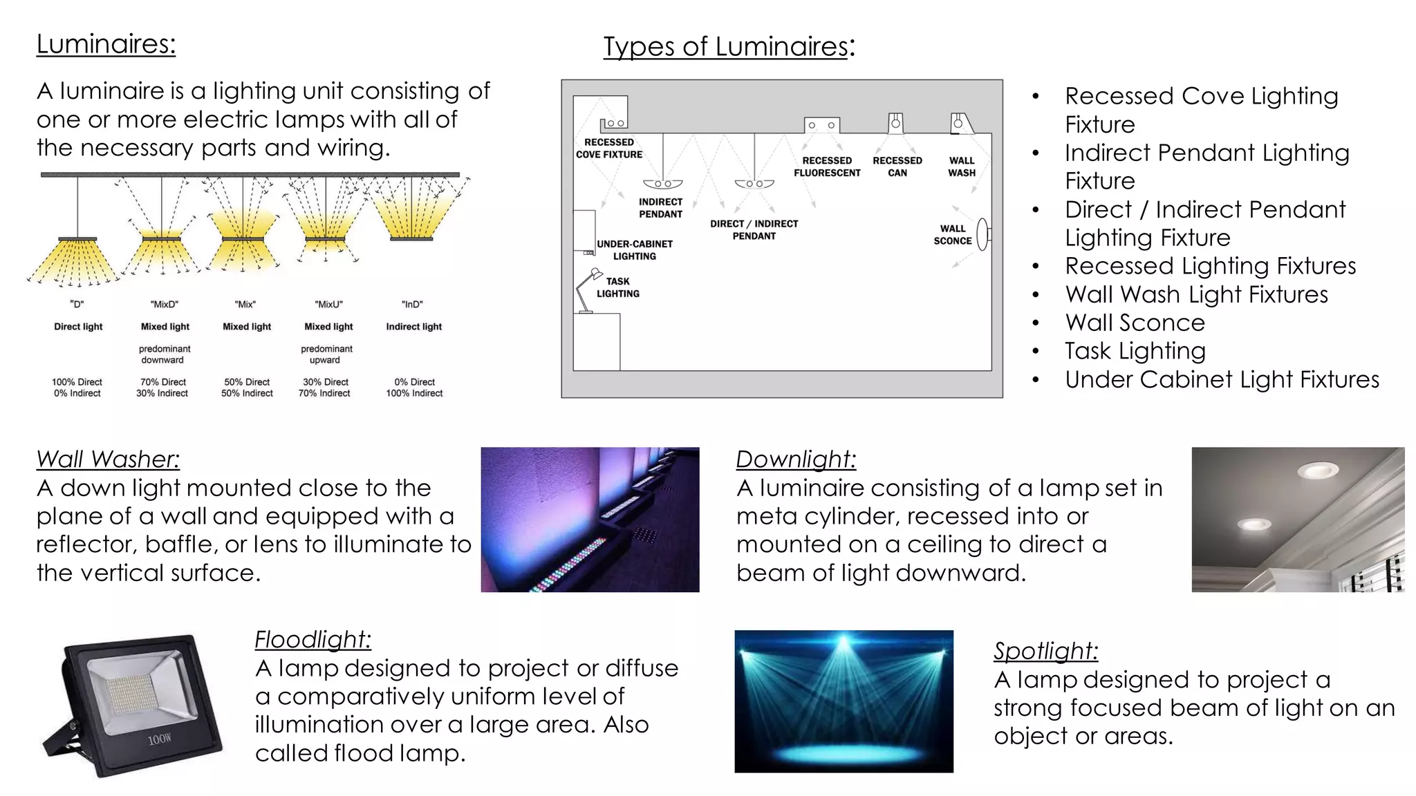Lighting Acoustics Assignment 1.pdf