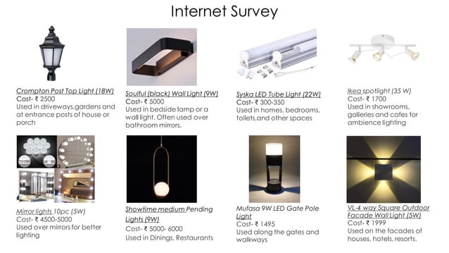 Lighting Acoustics Assignment 1.pdf