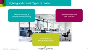 Lighting and control | PDF