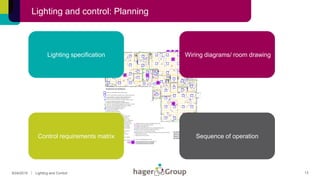 Lighting and control | PDF