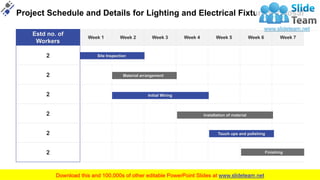 Lighting And Electrical Fixture Proposal PowerPoint Presentation Slides ...