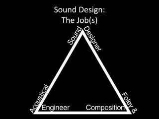 Lighting and sound design | PPTX