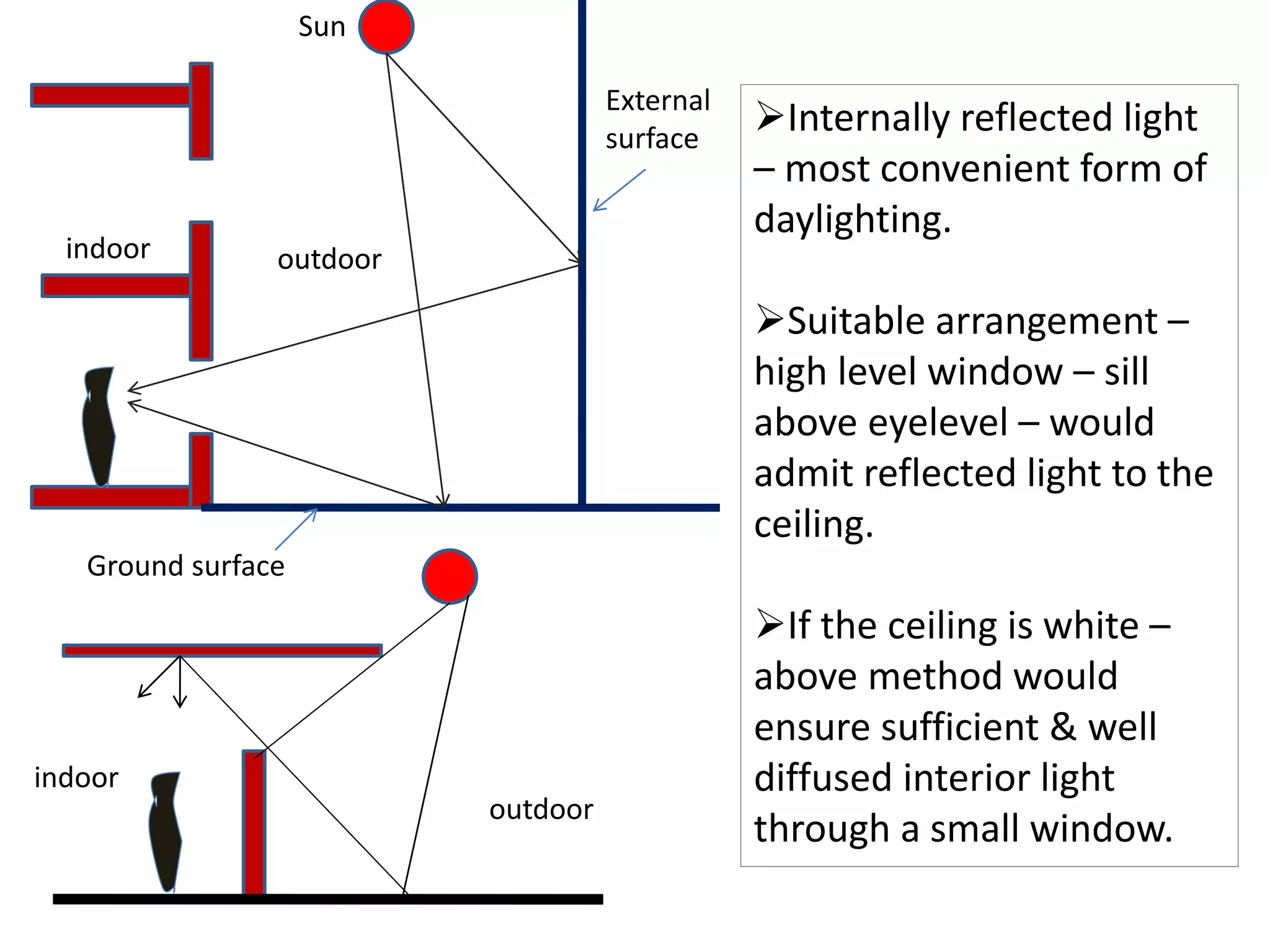 Lighting architecture lecture 2 | PDF
