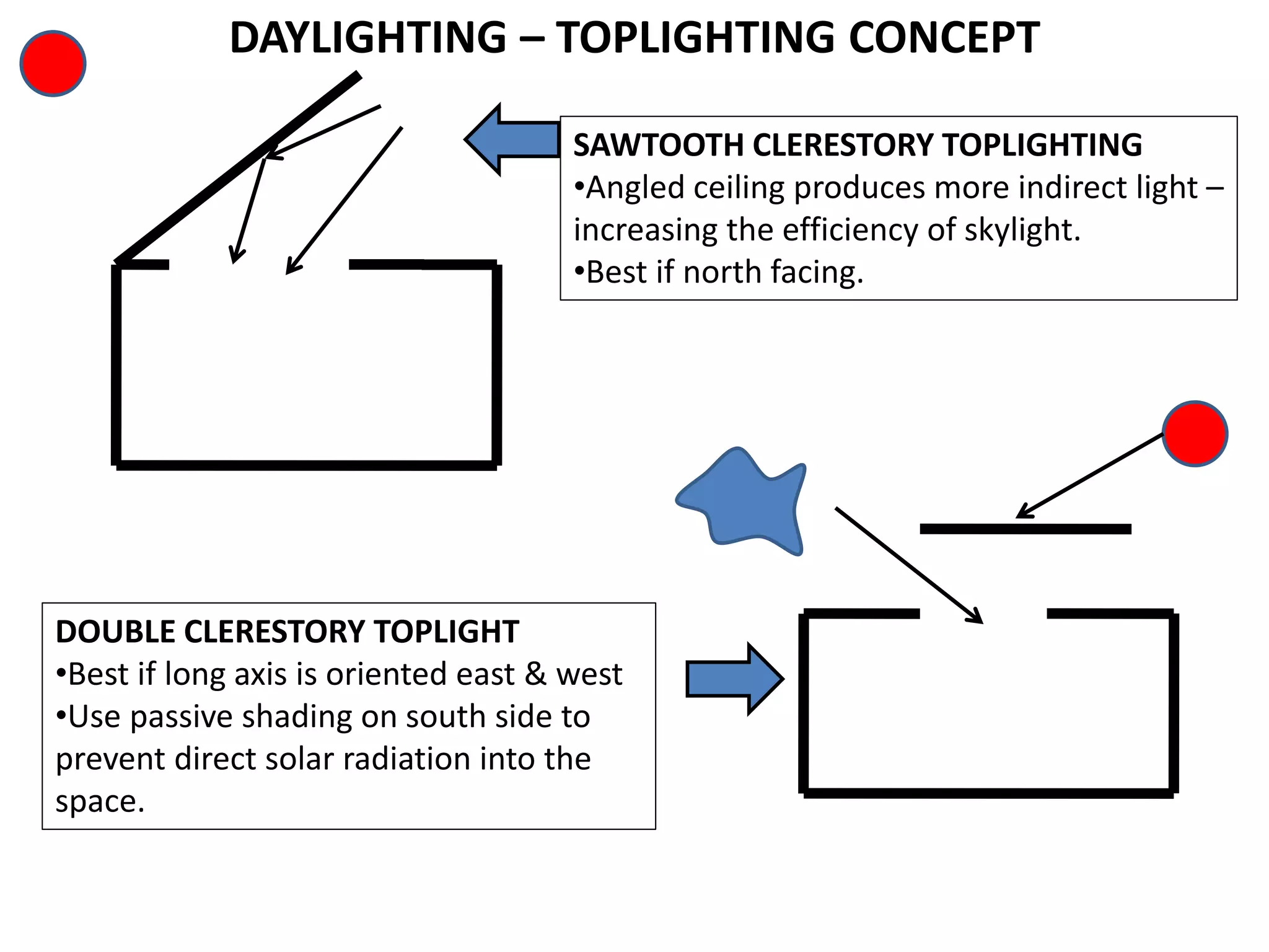 Lighting architecture lecture 2 | PDF