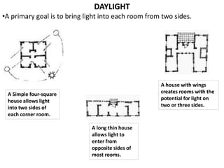 Lighting architecture lecture 2 | PDF