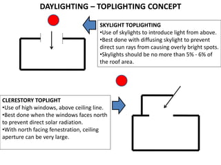 Lighting architecture lecture 2 | PDF