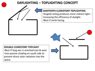 Lighting architecture lecture 2 | PDF