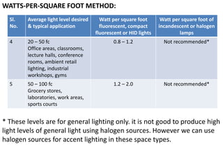 Lighting architecture notes lectureLighting architecture lecture 5 | PDF