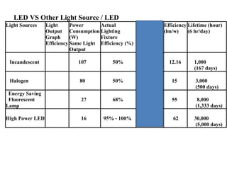 Lighting architecture lecture 8 | PDF