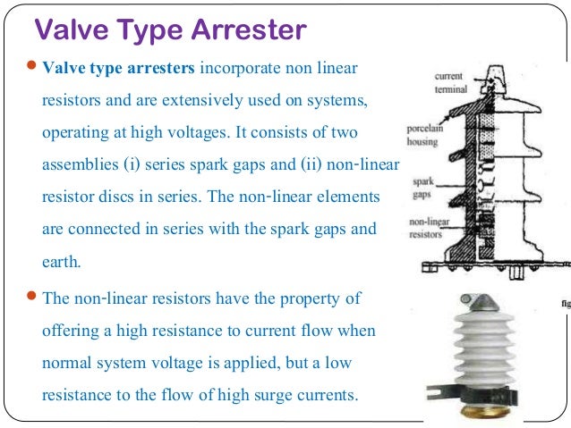 **Lightning Arrester Presentation**