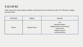 Lighting Basics (CRI, CCT, Tests, etc..).pptx
