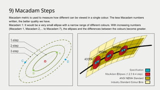 Lighting Basics (CRI, CCT, Tests, etc..).pptx